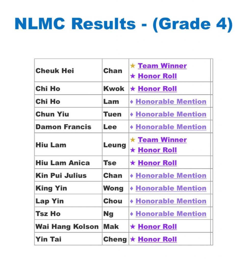 The Noetic Learning Math Contest NLMC Results Grade 4 2021 FALL