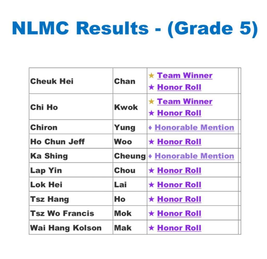 The Noetic Learning Math Contest NLMC Results Grade 5 2021 FALL The Noetic Learning Math Contest NLMC Results Grade 5 2021 FALL