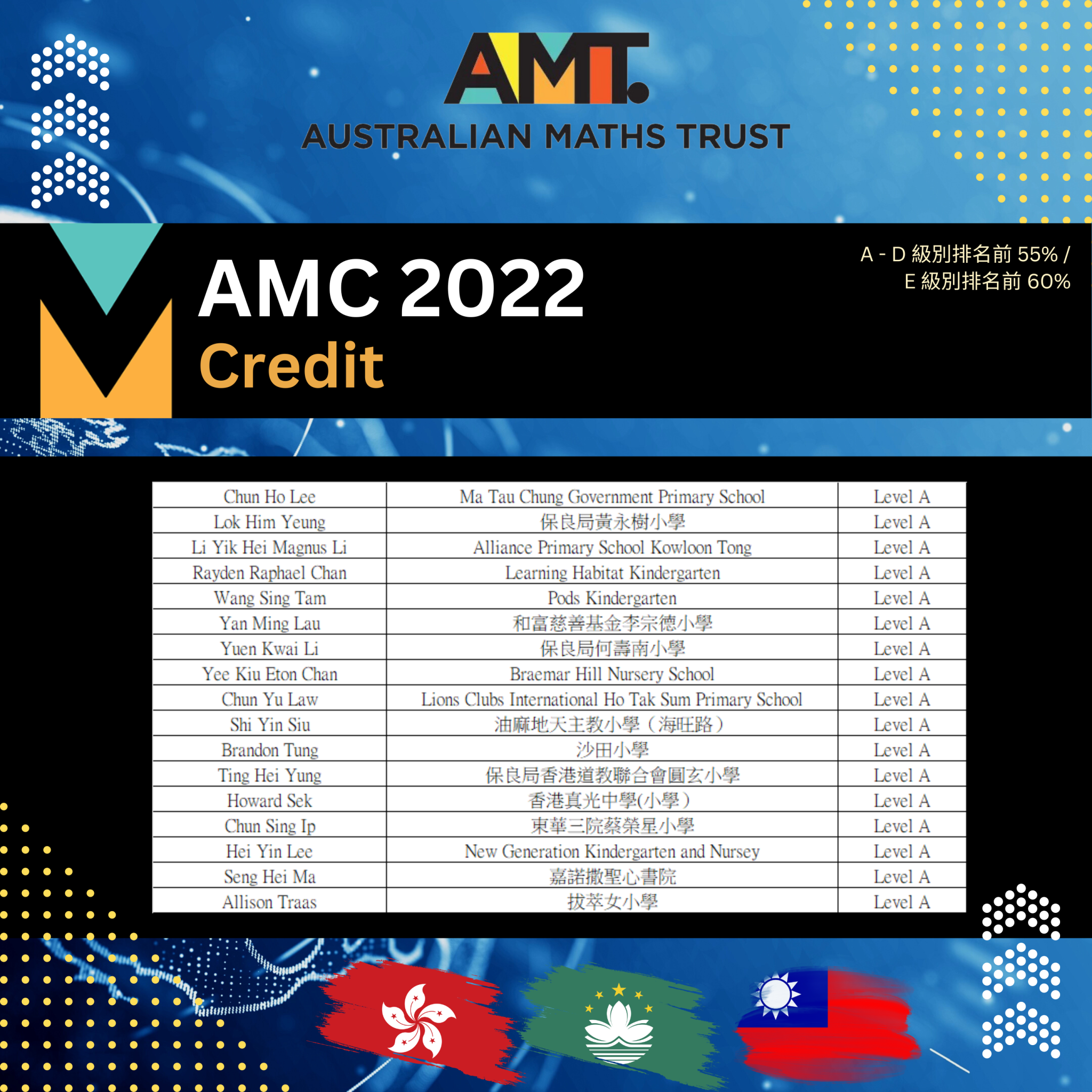 AMC 2022 (Australian Mathematics Competition) - Credit (IERC HK/MAC/TW ...