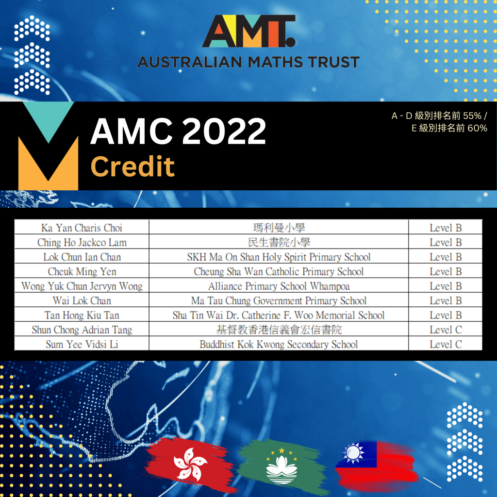 AMC 2022 (Australian Mathematics Competition) - Credit (IERC HK/MAC/TW ...